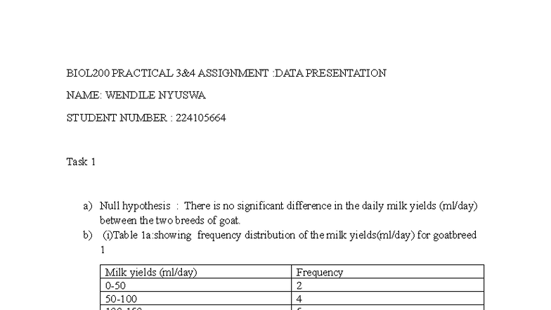 BIOL200 PRACTICAL ASSIGNMENT: DATA PRESENTATION & ANALYSIS - Studocu