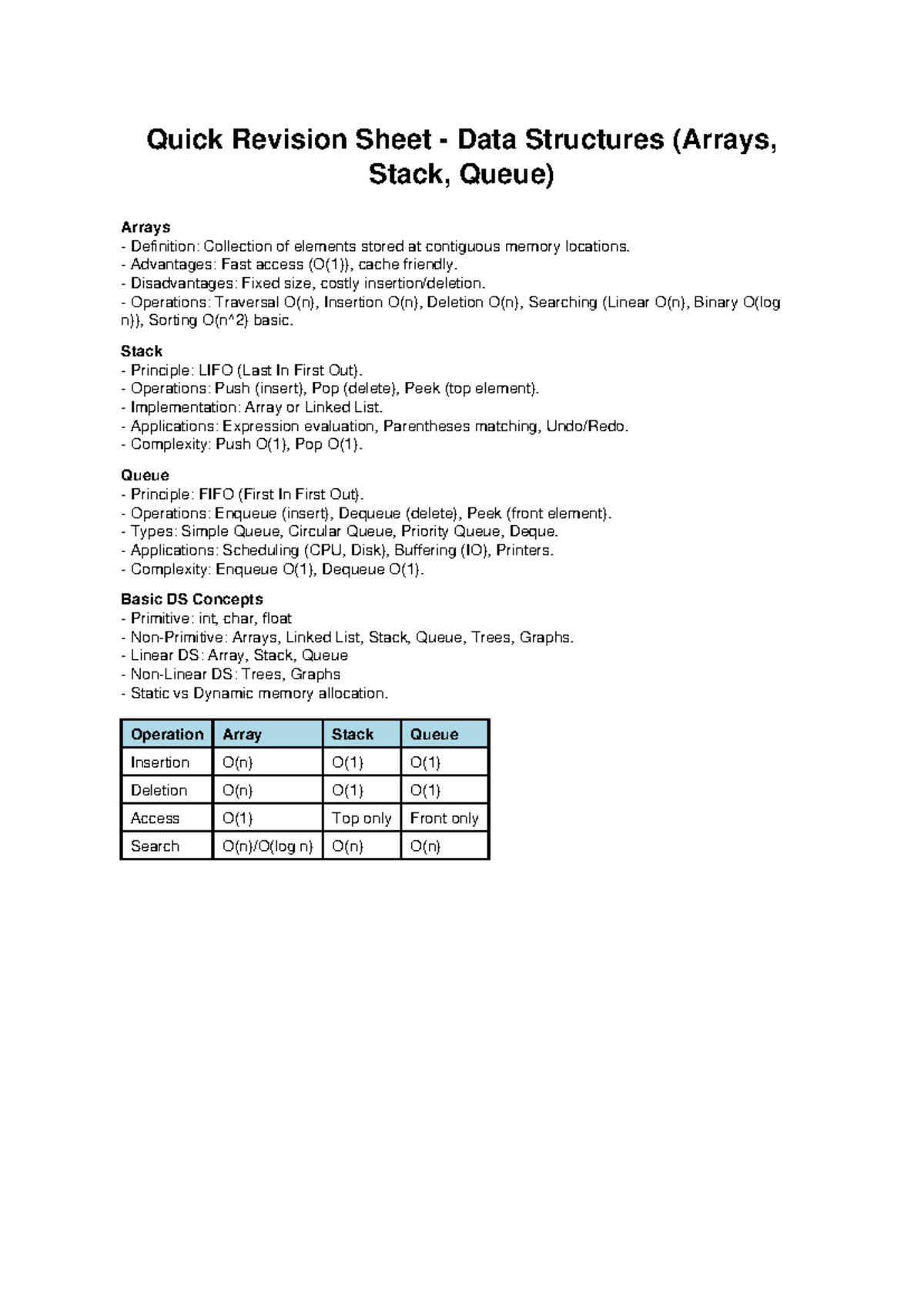 DS Revision Sheet: Data Structures (Arrays, Stack, Queue) - Studocu
