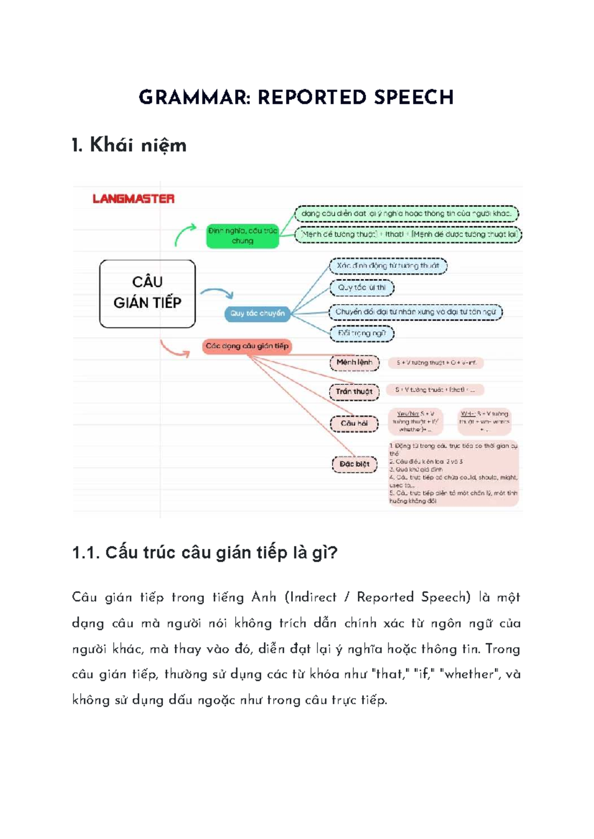GRAMMAR: REPORTED SPEECH - Cấu Trúc và Quy Tắc - Studocu