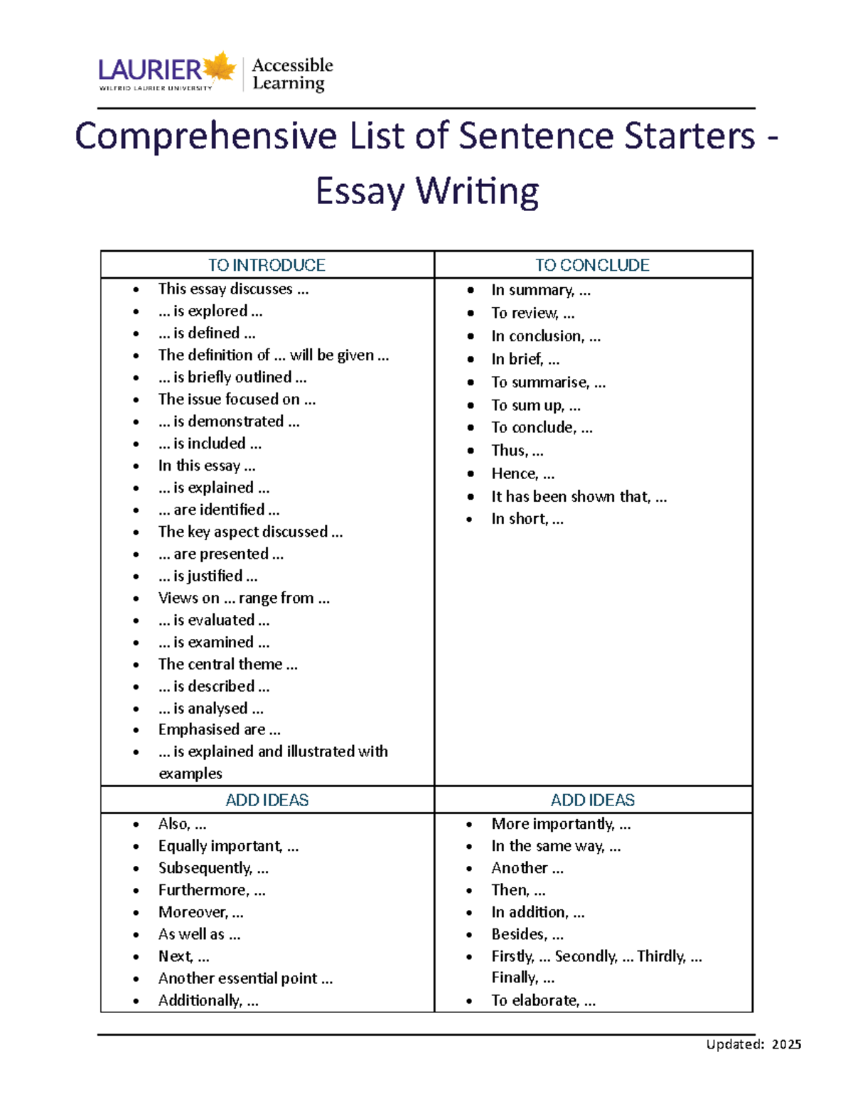 Comprehensive Sentence Starters for Essay Writing (Updated 2025) - Studocu