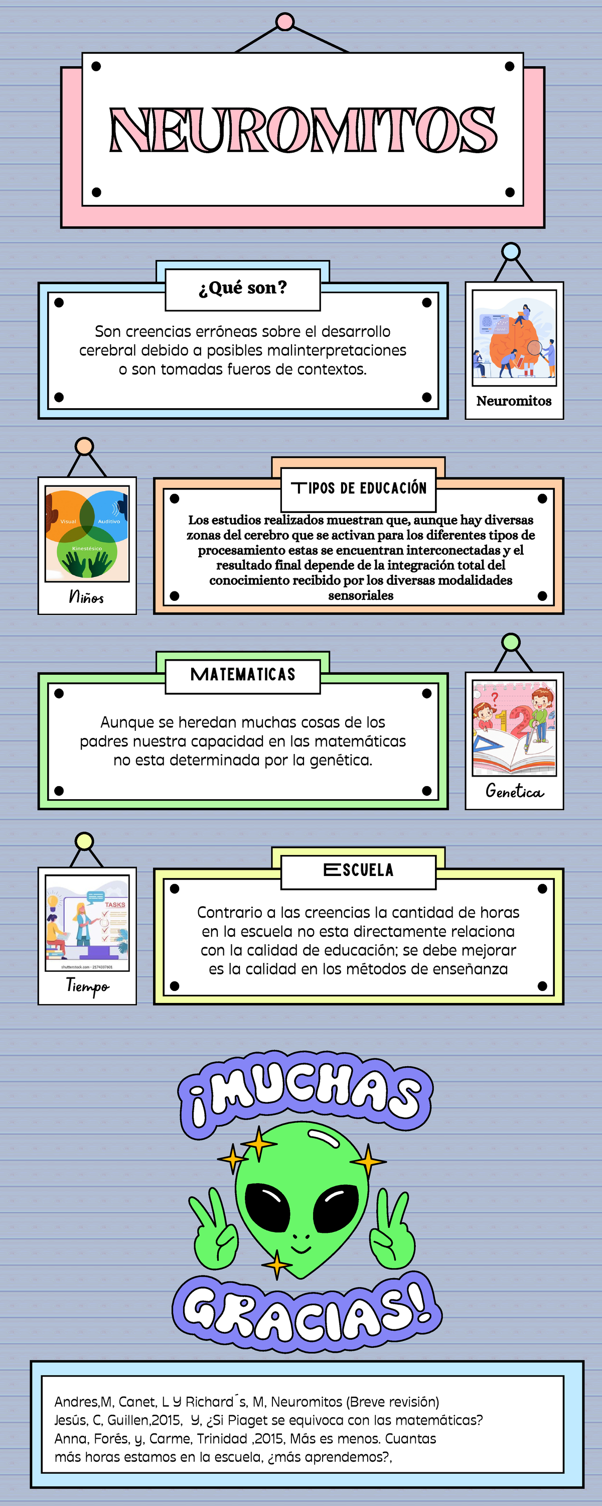 Infografía sobre Neuromitos en la Educación y su Impacto - Studocu