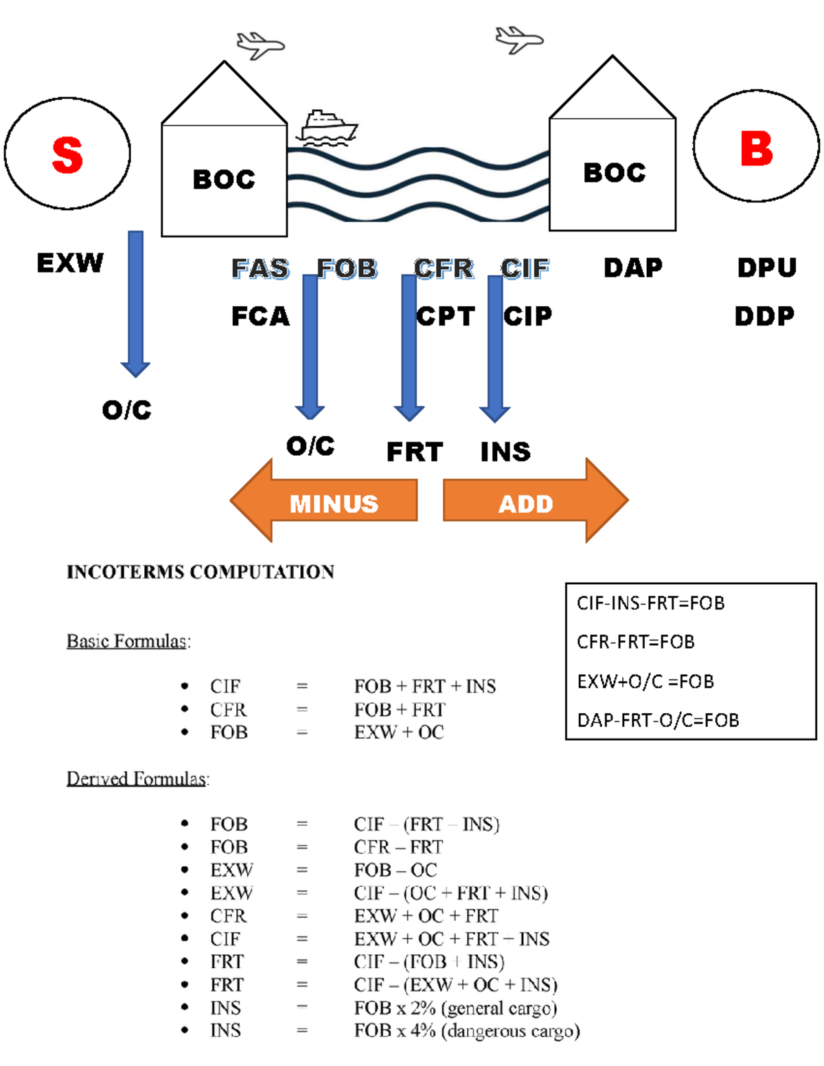TM4 - Review of Dutiable Freight and Customs Duty Calculations - Studocu