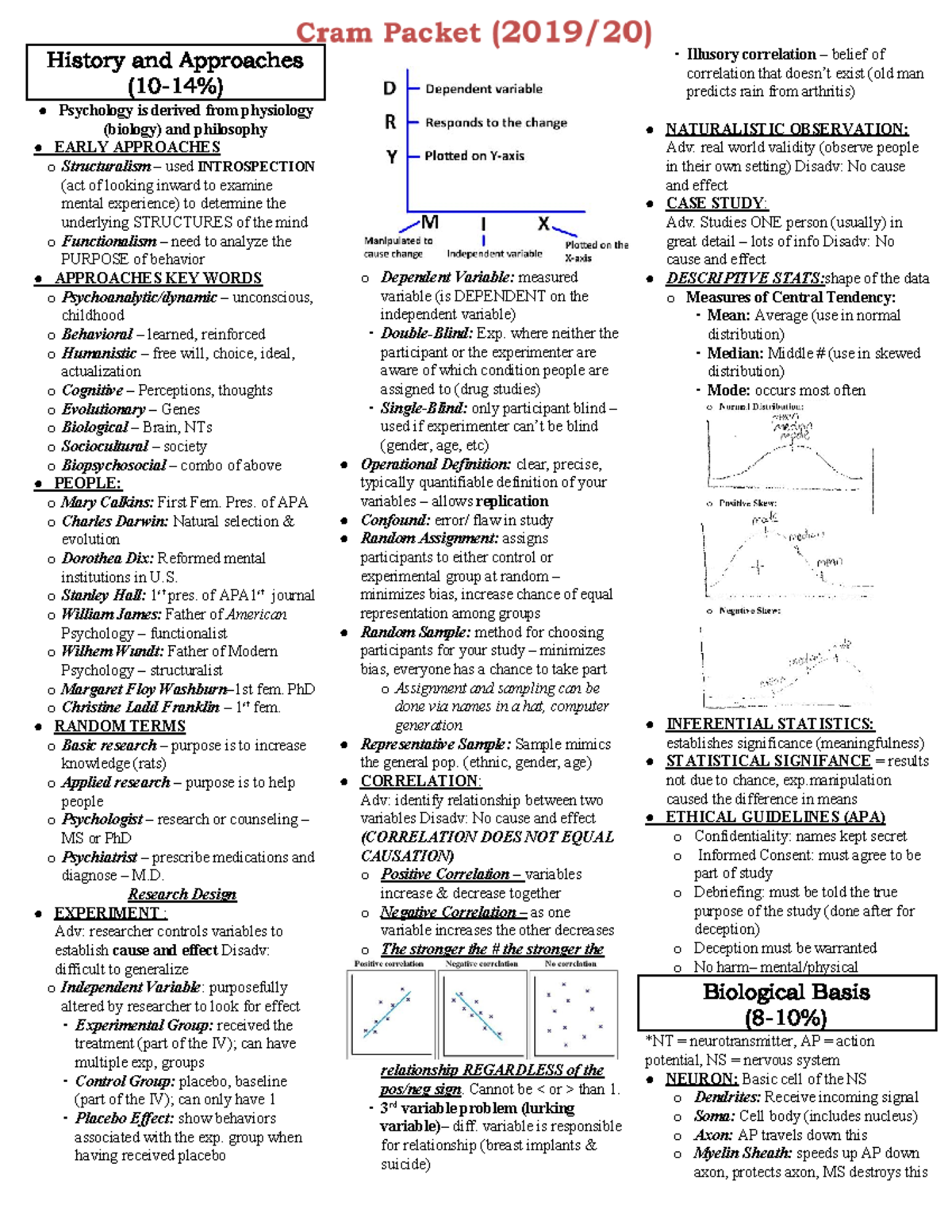 AP Psych Exam Cram Packet 2019 2020 - History and Approaches (10-14% ...