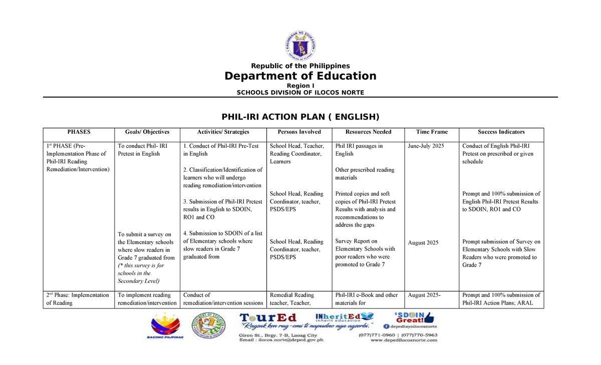PHIL-IRI Action Plan: English Reading Program (2025-2026) - Studocu