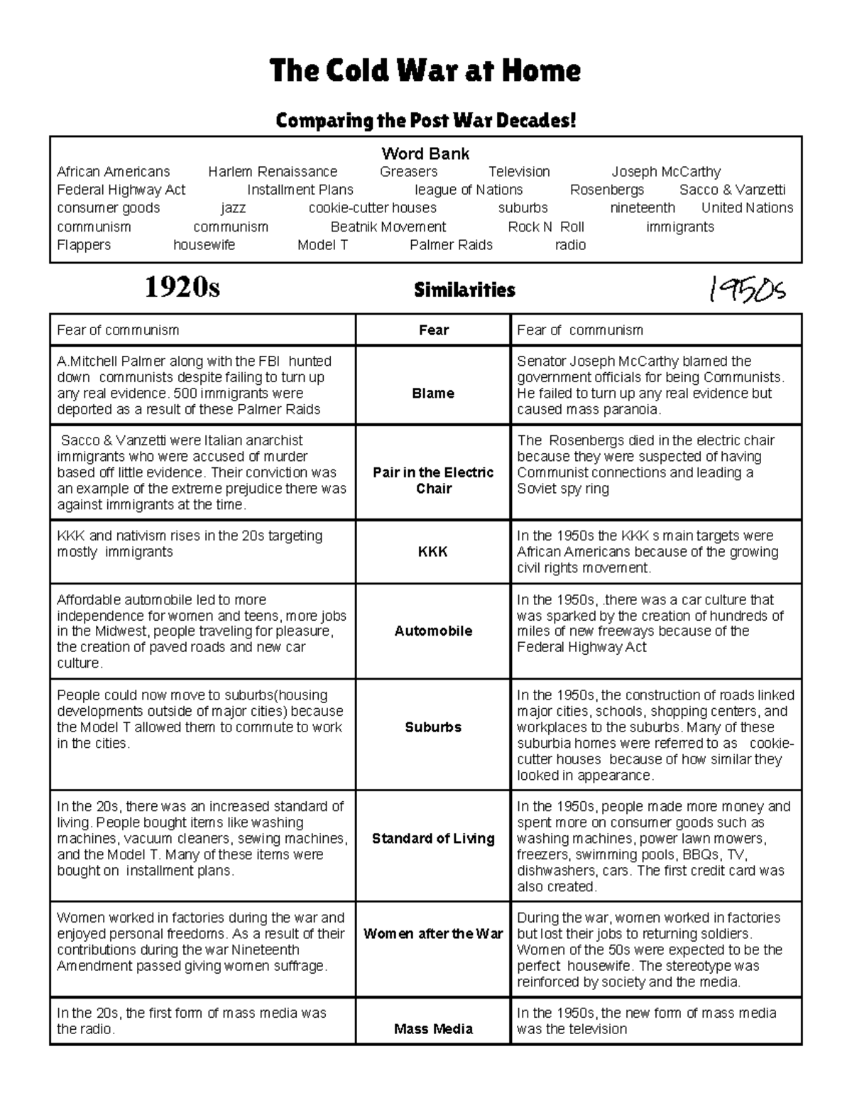 Comparative Analysis of American Society: 1920s vs. 1950s Insights ...