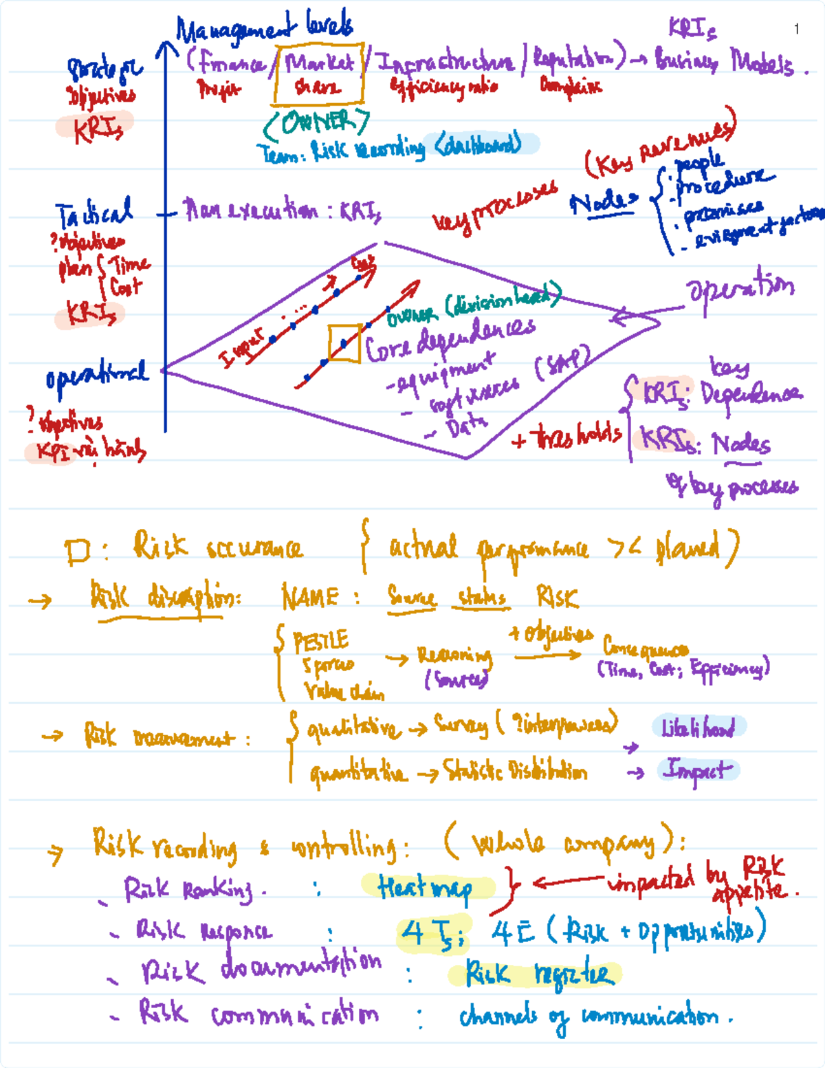 Management Levels and KRIs in Business Models - ERM Lớp 27 - Studocu