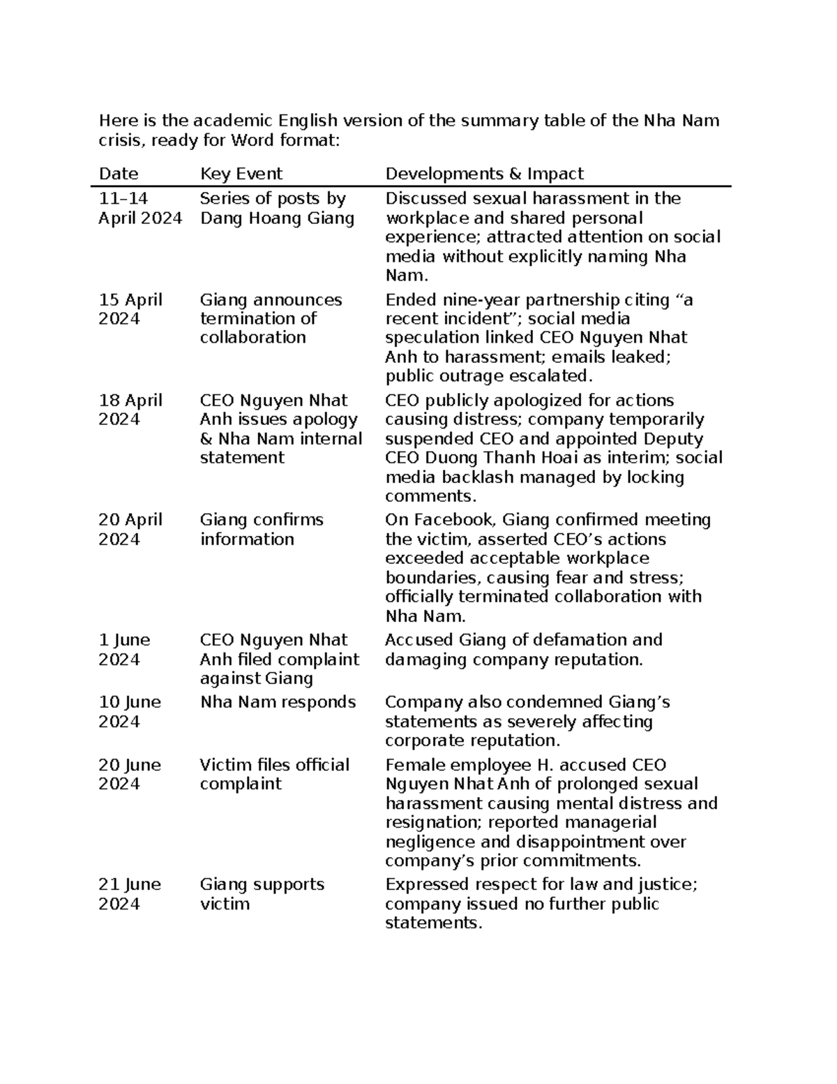 Nha Nam Crisis Summary: Key Events & Developments (2024) - Studocu