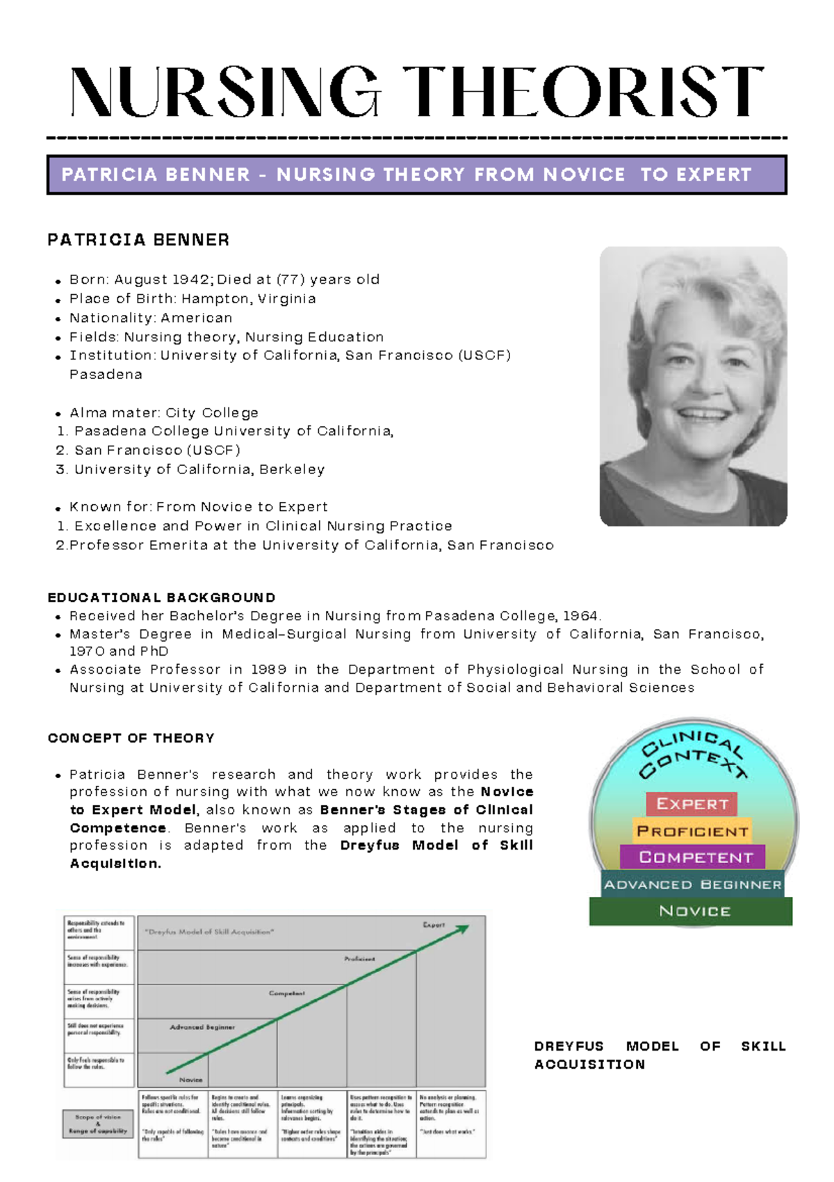 TFN. Notes on Patricia Benner & Kari Martinsen Theories - Studocu