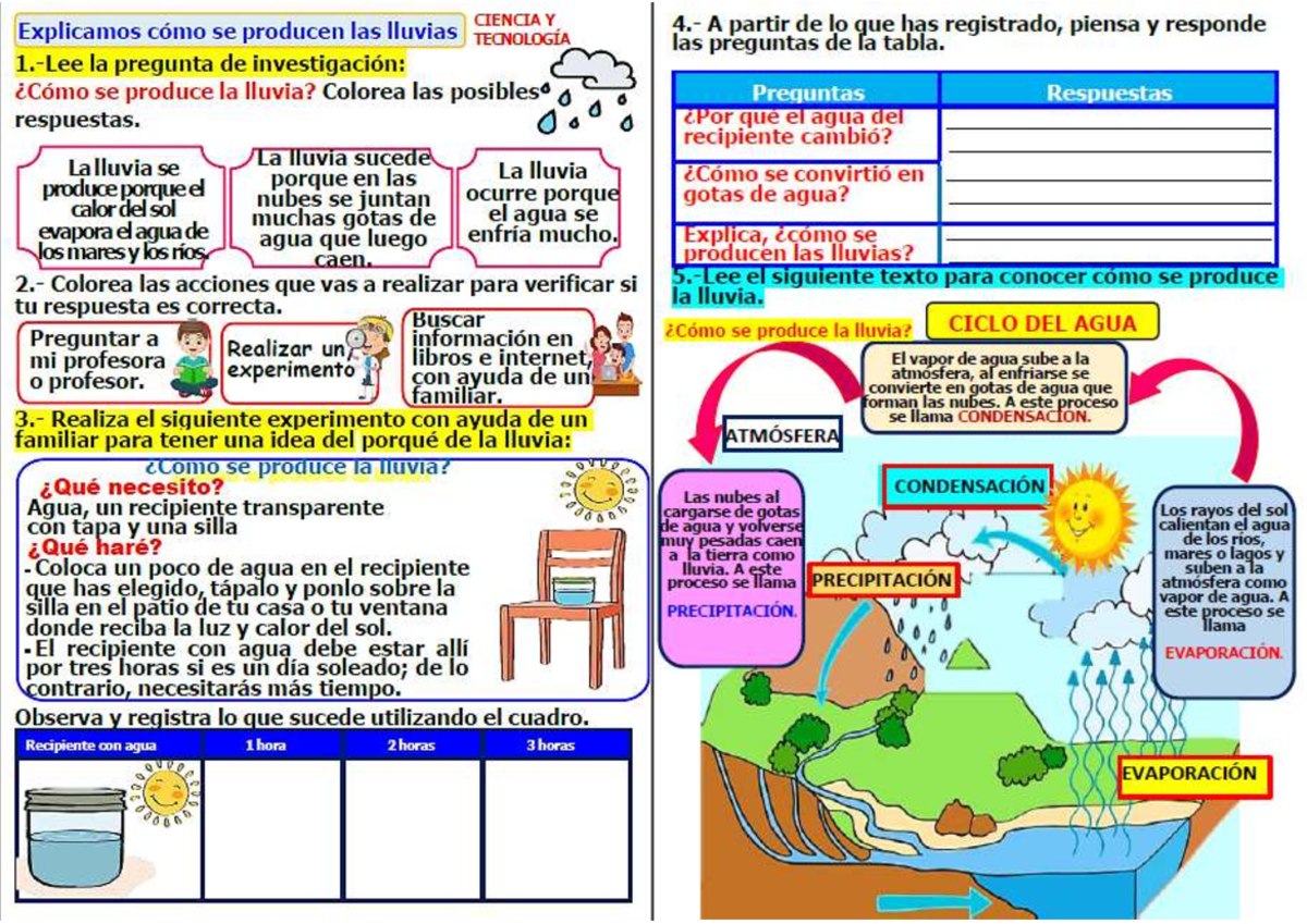 CYT: Cómo se Produce la Lluvia y el Ciclo del Agua - Studocu