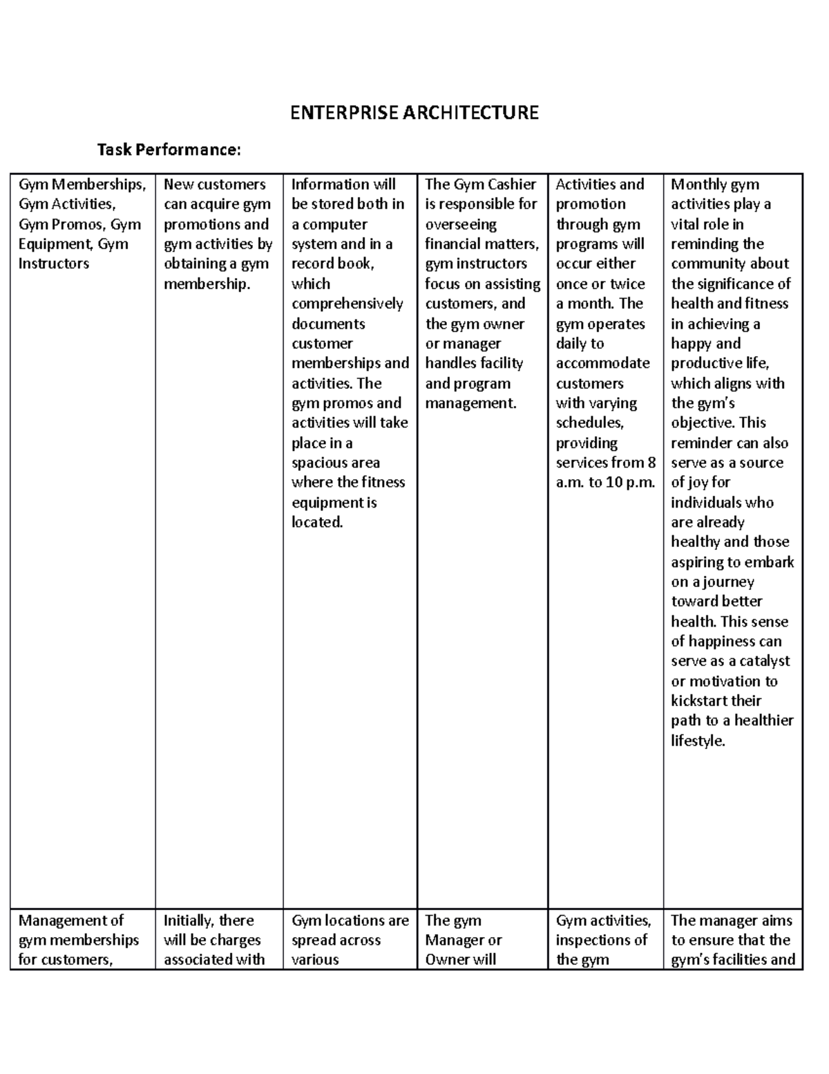 Enterprise Architecture 02: Task Performance Overview and Management ...