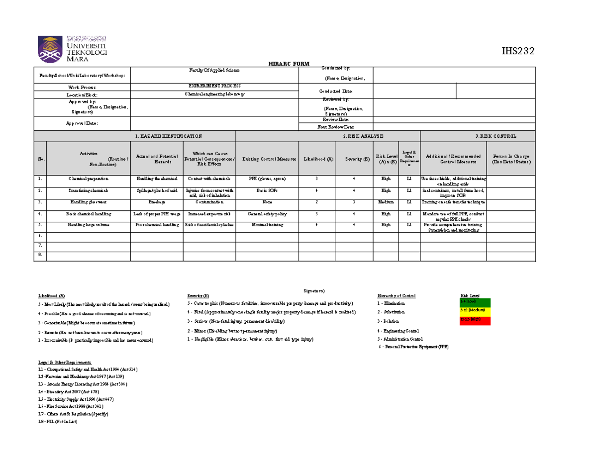 Hirarc FORM LAB 1 - JGJGJGJG - HIRARC FORM IHS Faculty/School/Unit ...