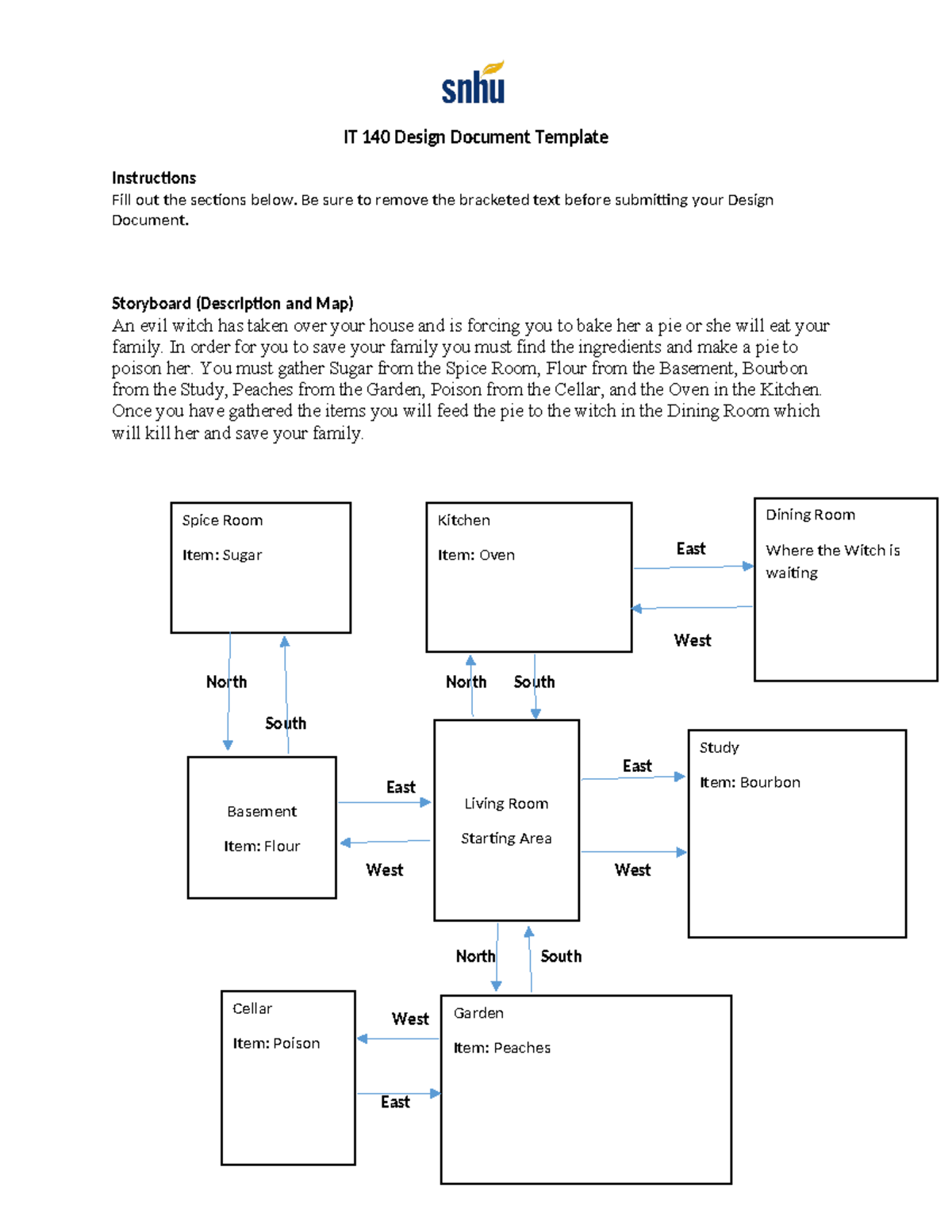 IT140 Project One: Design Document for Witch Pie Game - Studocu