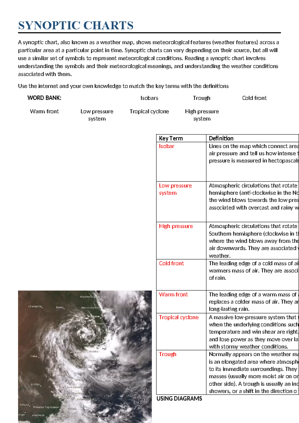 SYNOPTIC CHARTS: Understanding Weather Maps and Systems - Studocu