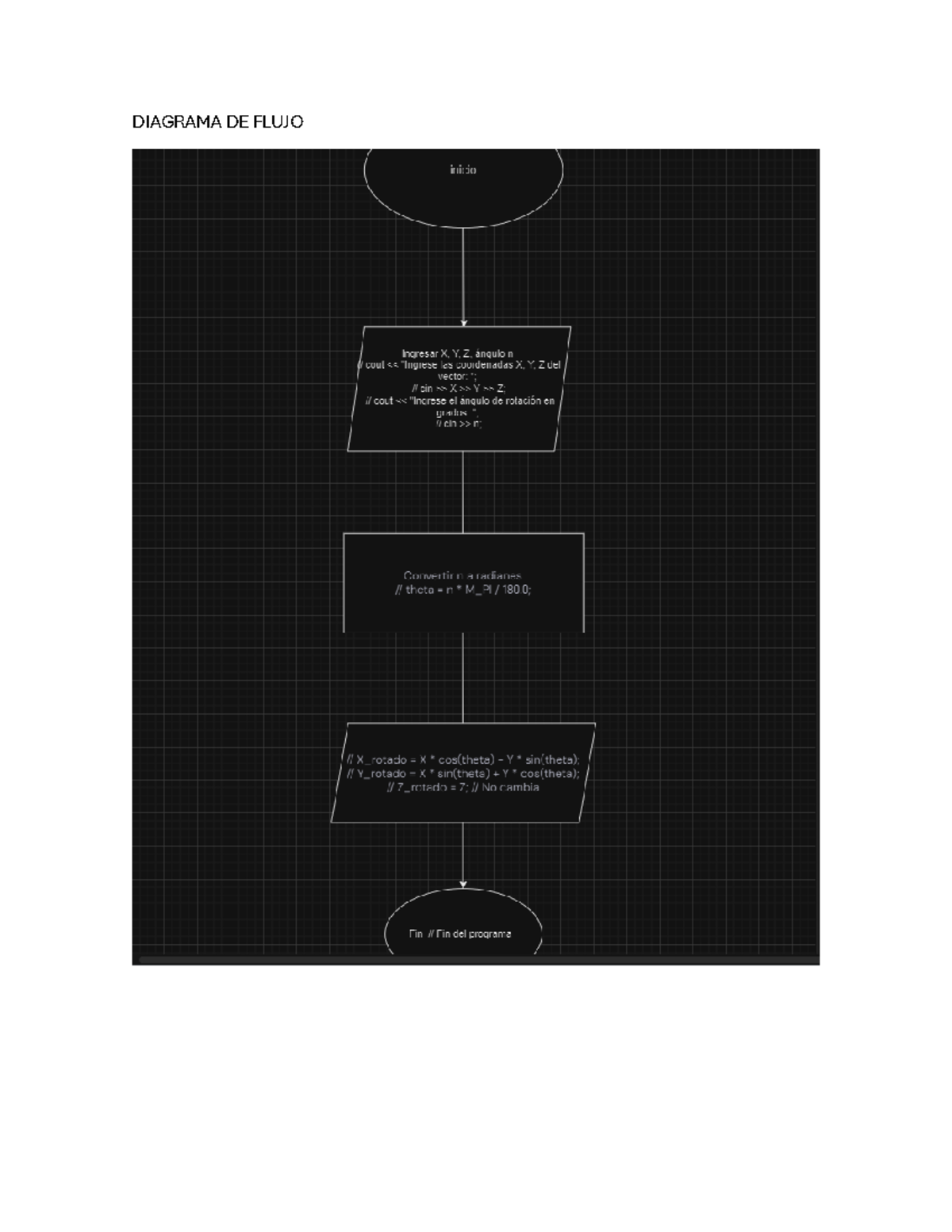 Examen uno fundamentos - DIAGRAMA DE FLUJO CODIGO y DOCUMENTACIÓN o ...