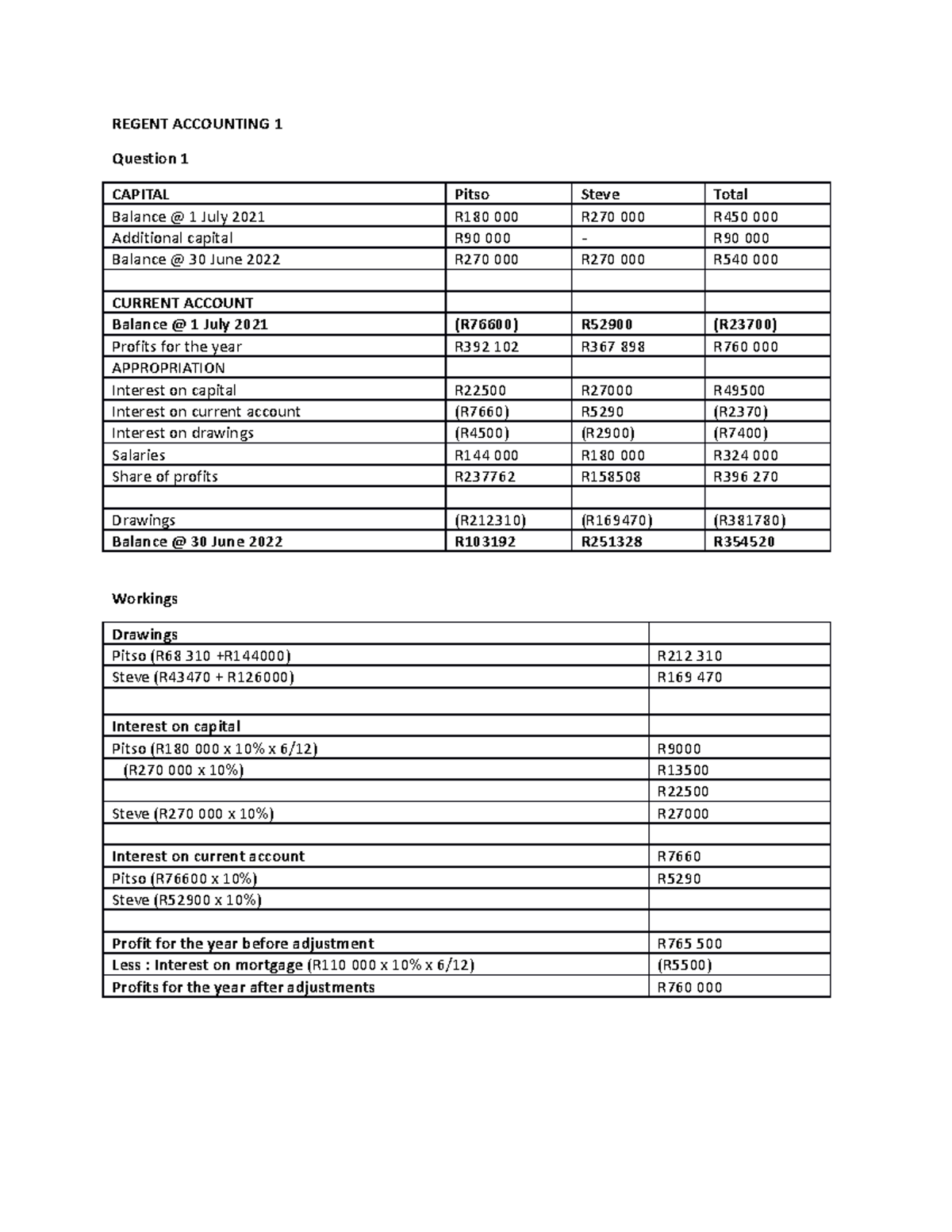 Regent Accounting 1 - Assignment 2 Solutions and Explanations - Studocu
