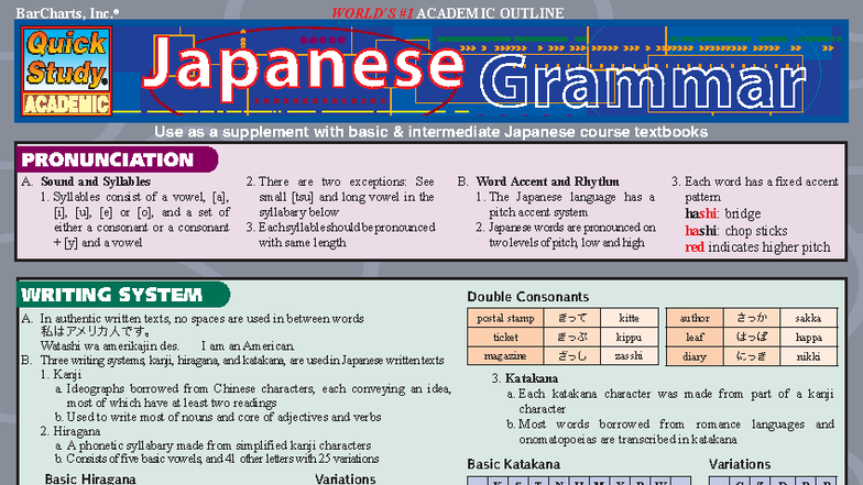 Japanese Grammar Overview: A Supplement for Intermediate Course - Studocu
