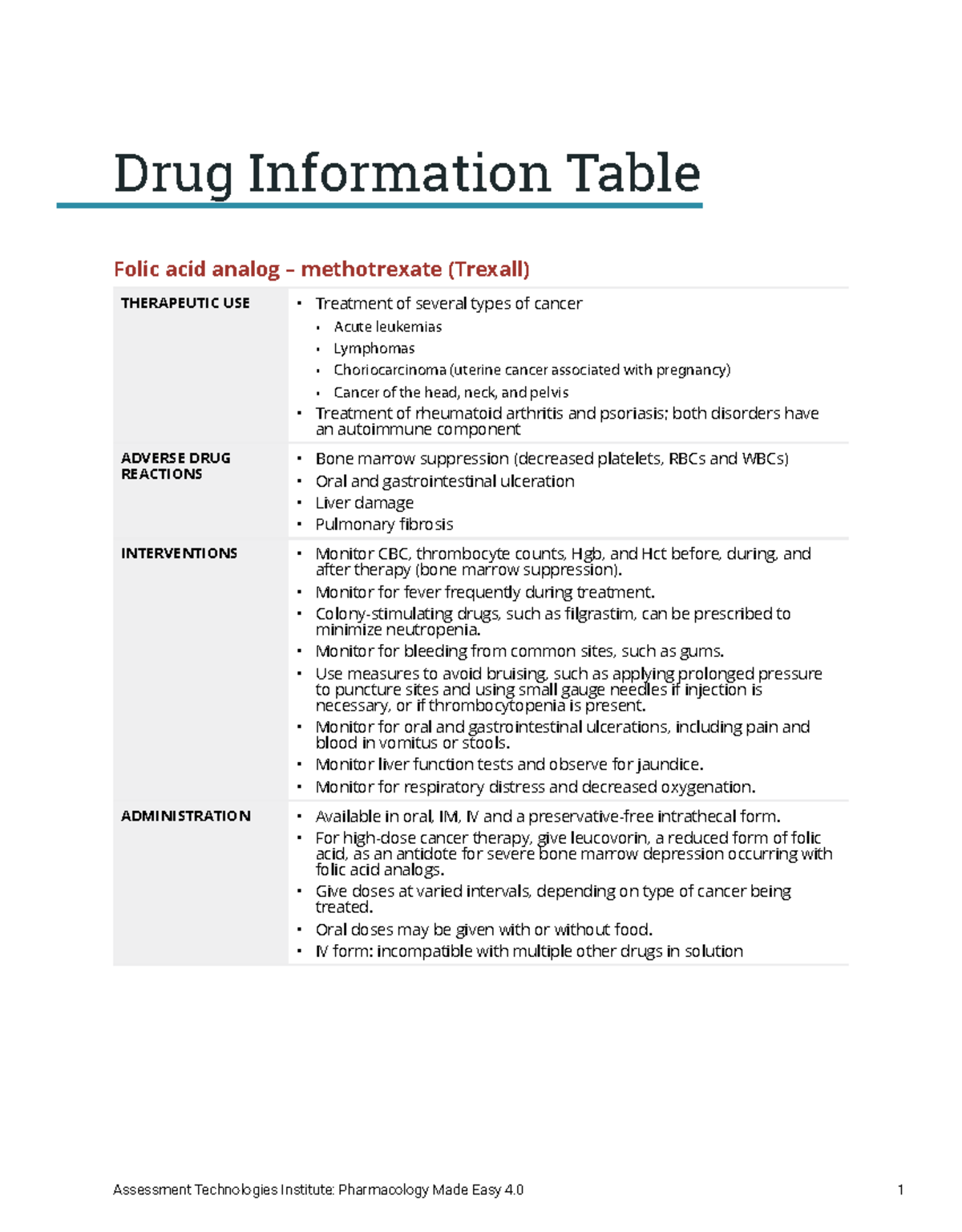 Pharm 101: Methotrexate in Cancer Therapy – Key Points & Guidelines ...