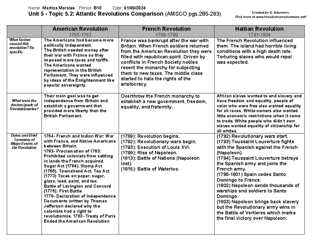 Unit 5 - Atlantic Revolutions Comparative Organizer (AMSCO pgs. 285-293 ...
