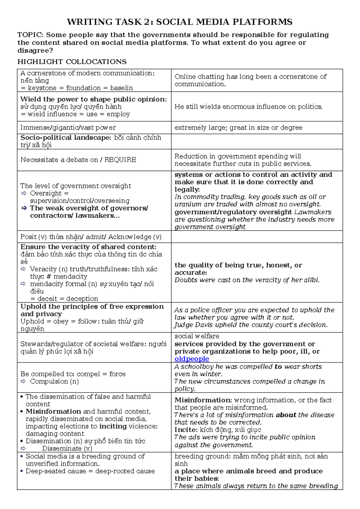Writing task 2: Social media content regulation debate in IELTS - Studocu