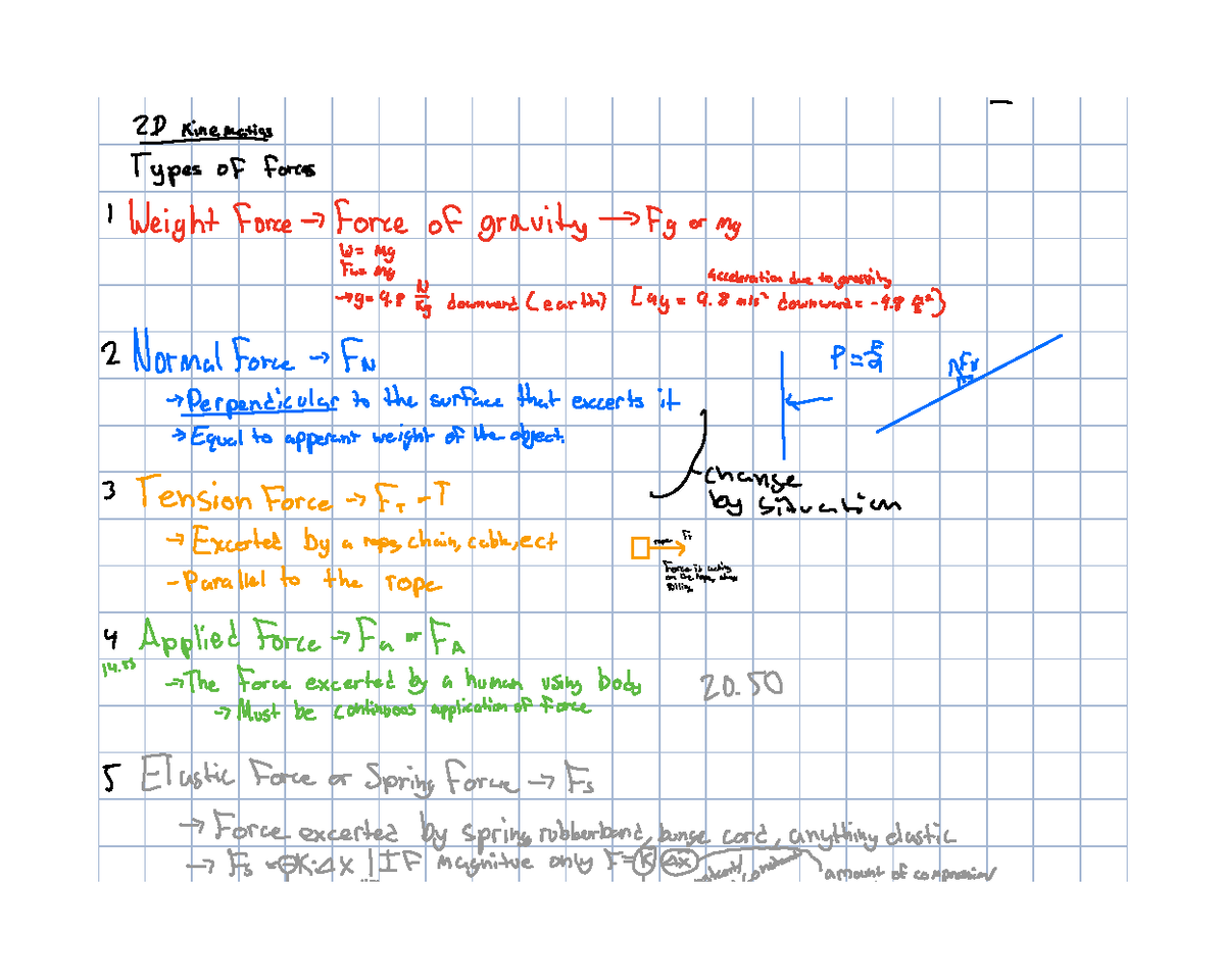 2D Kinematics: Types of Forces and Their Effects - Studocu