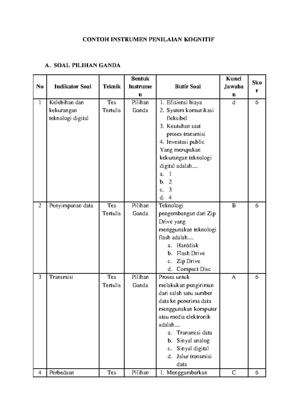 Contoh instrumen penilaian kognitif untuk teknologi digital (TIK101 ...