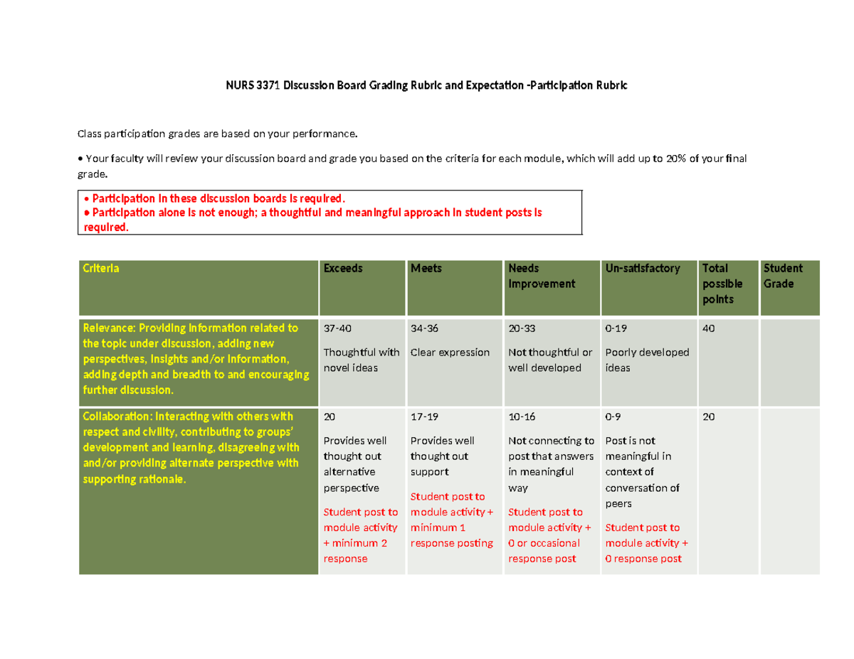 NURS 3371 Discussion Board Grading Criteria and Expectations Rubric ...