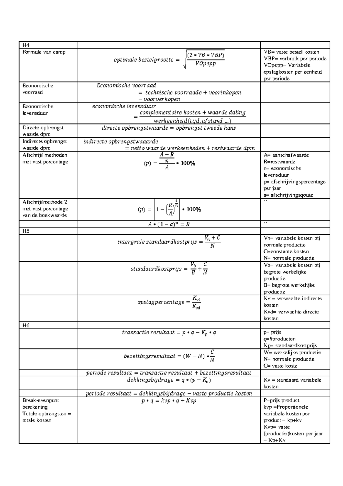 Formuleblad Heezen 4e Druk: Complete Formules en Definitie - Studeersnel
