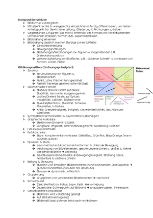 Kunst LK: Fachbegriffe zur Bildanalyse und deren Interpretation - Studocu