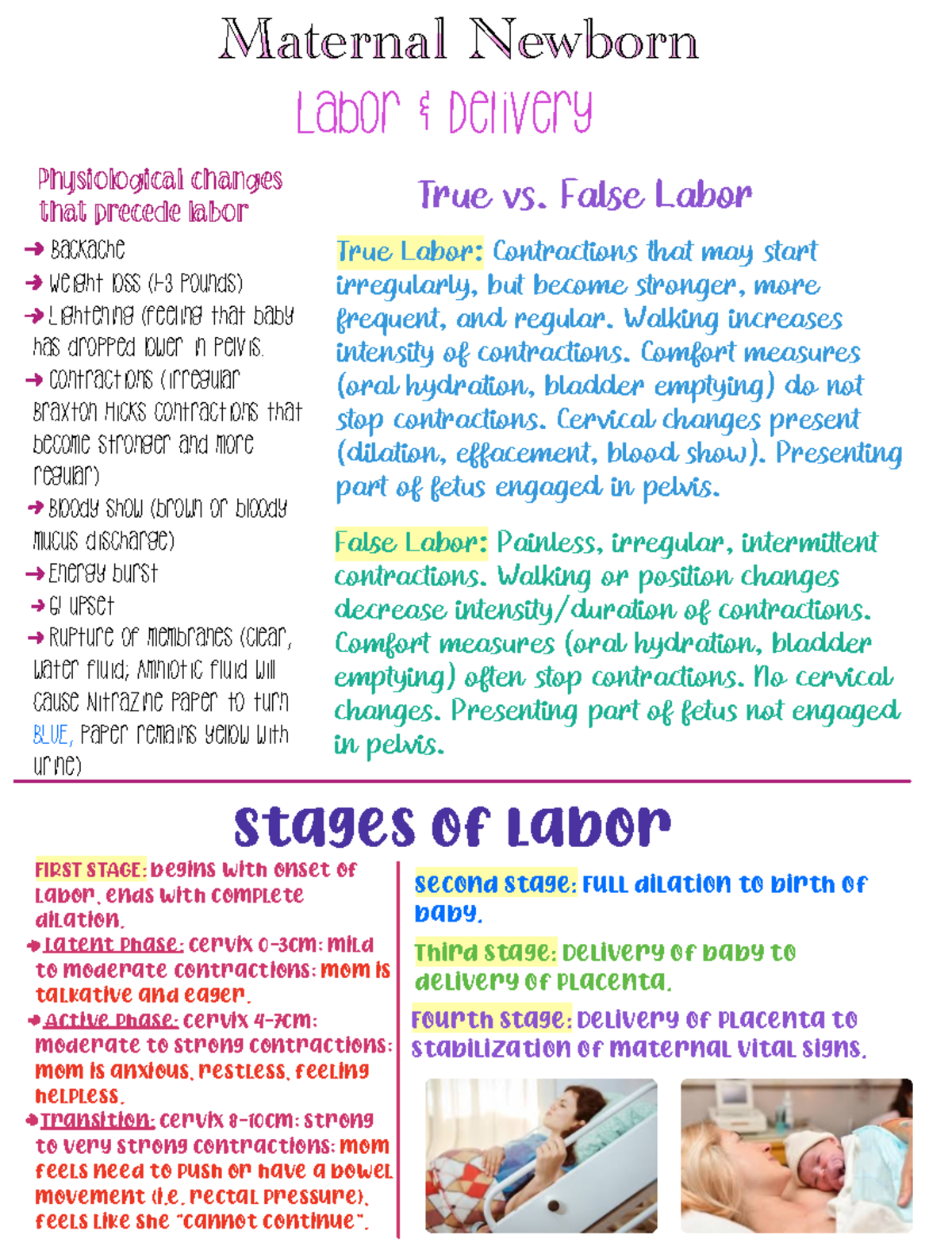 Maternal Newborn Labor Delivery Nurse Notes - Maternal Newborn Labor ...