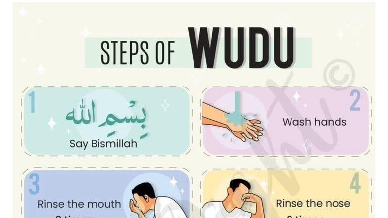 Steps of Wudu: A Guide to Ritual Purification - Studocu