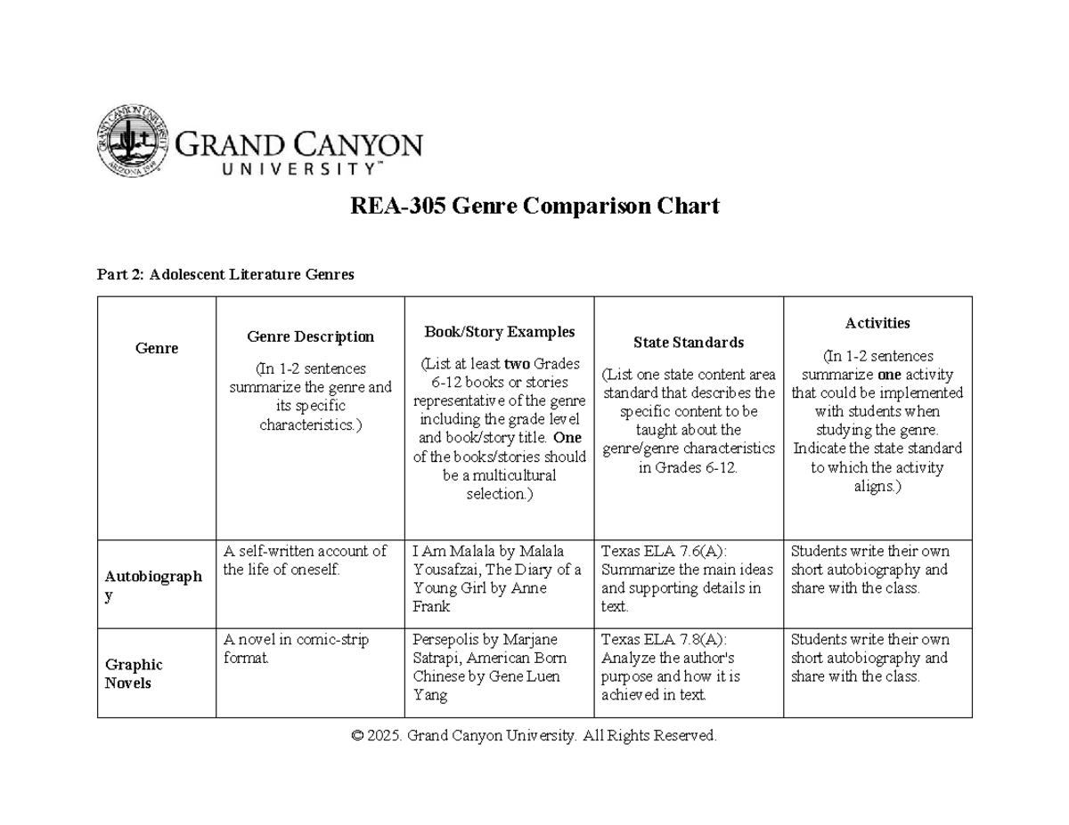 Genre Comparison Chart Part 2: Adolescent Literature Analysis (EDU 2023 ...
