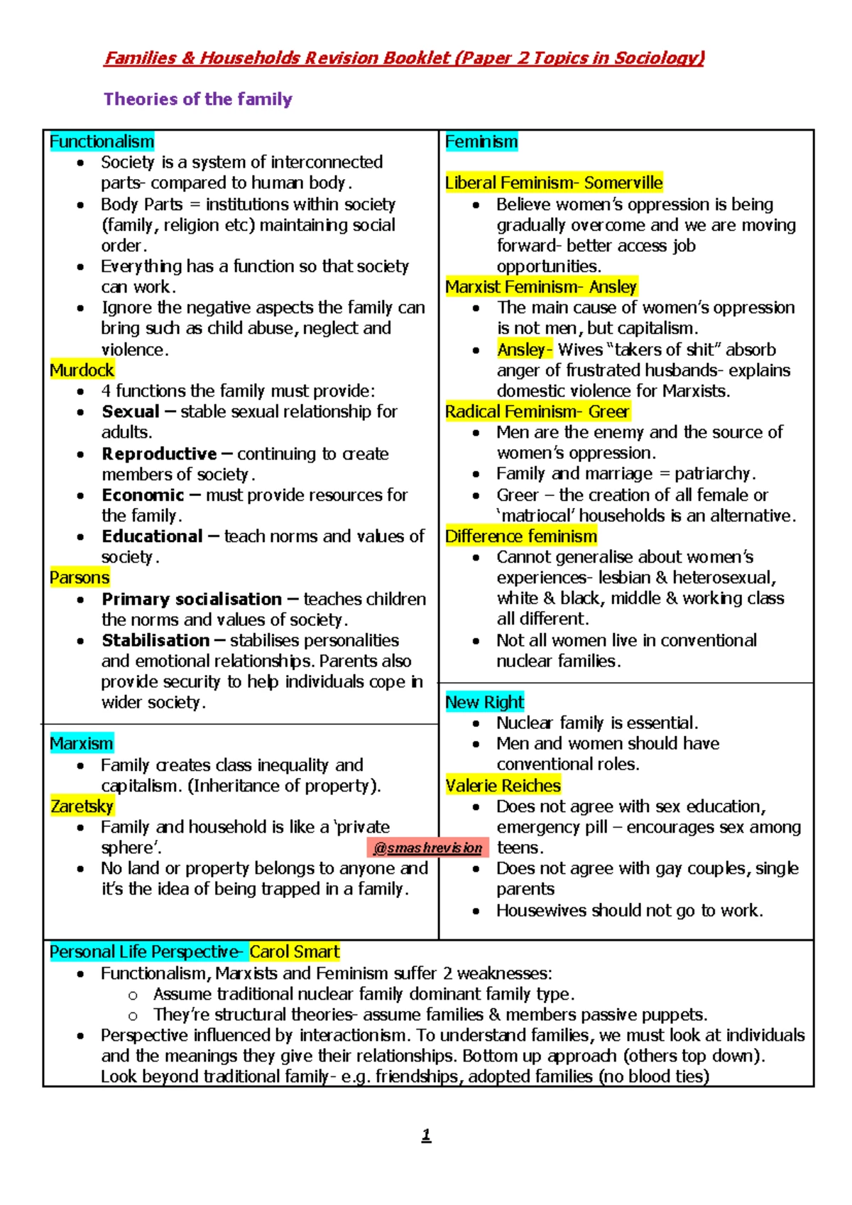 Families and Households Revision Notes - AS Sociology Family and ...