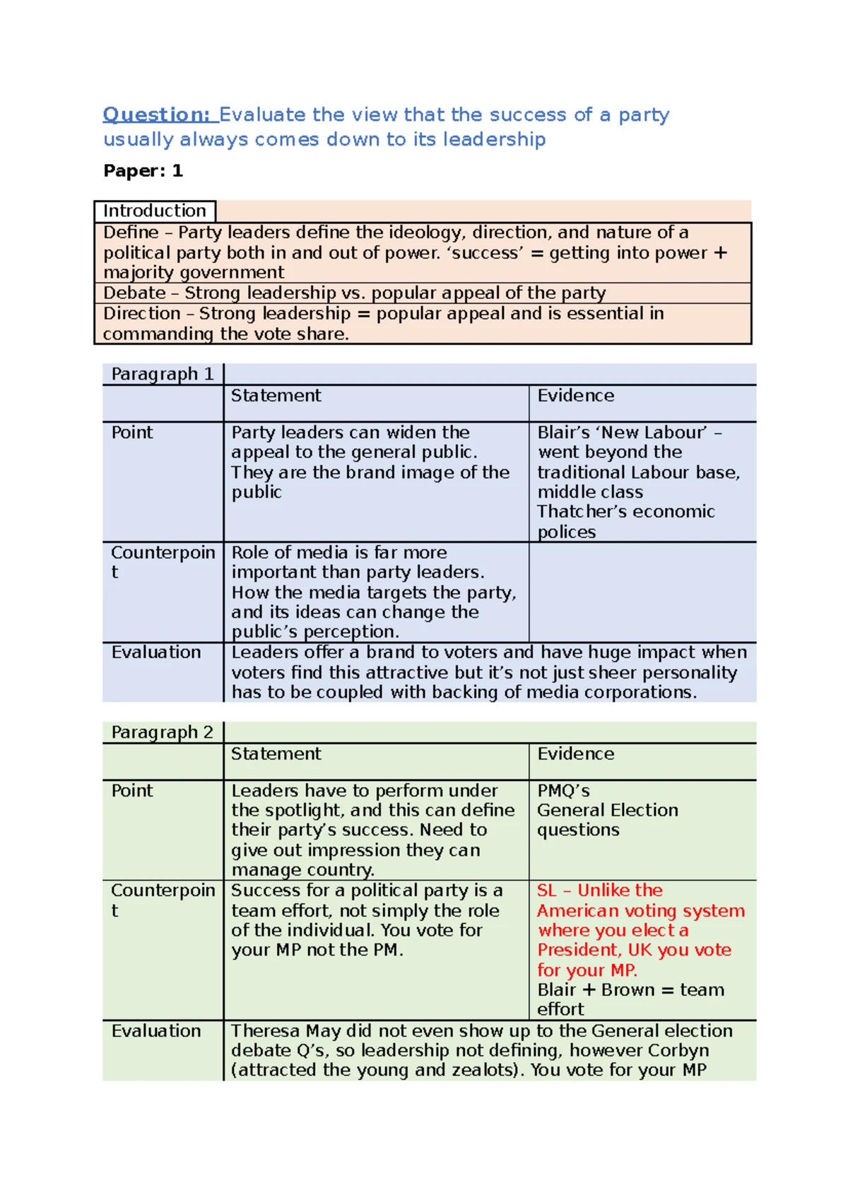 A Level Politics: Overview of UK Political Party Membership Trends ...