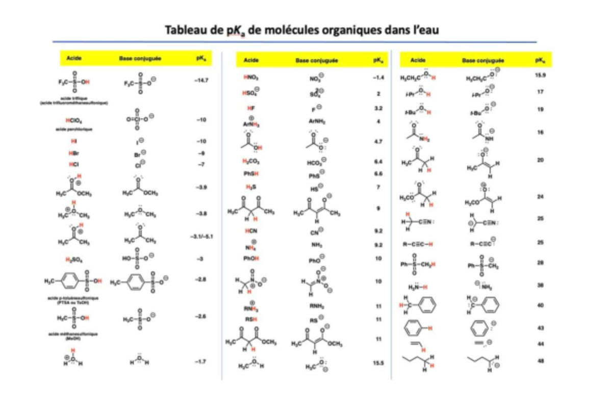 Tableau pKₐ des molécules organiques - Acide Base conjuguée pK3 - Studocu