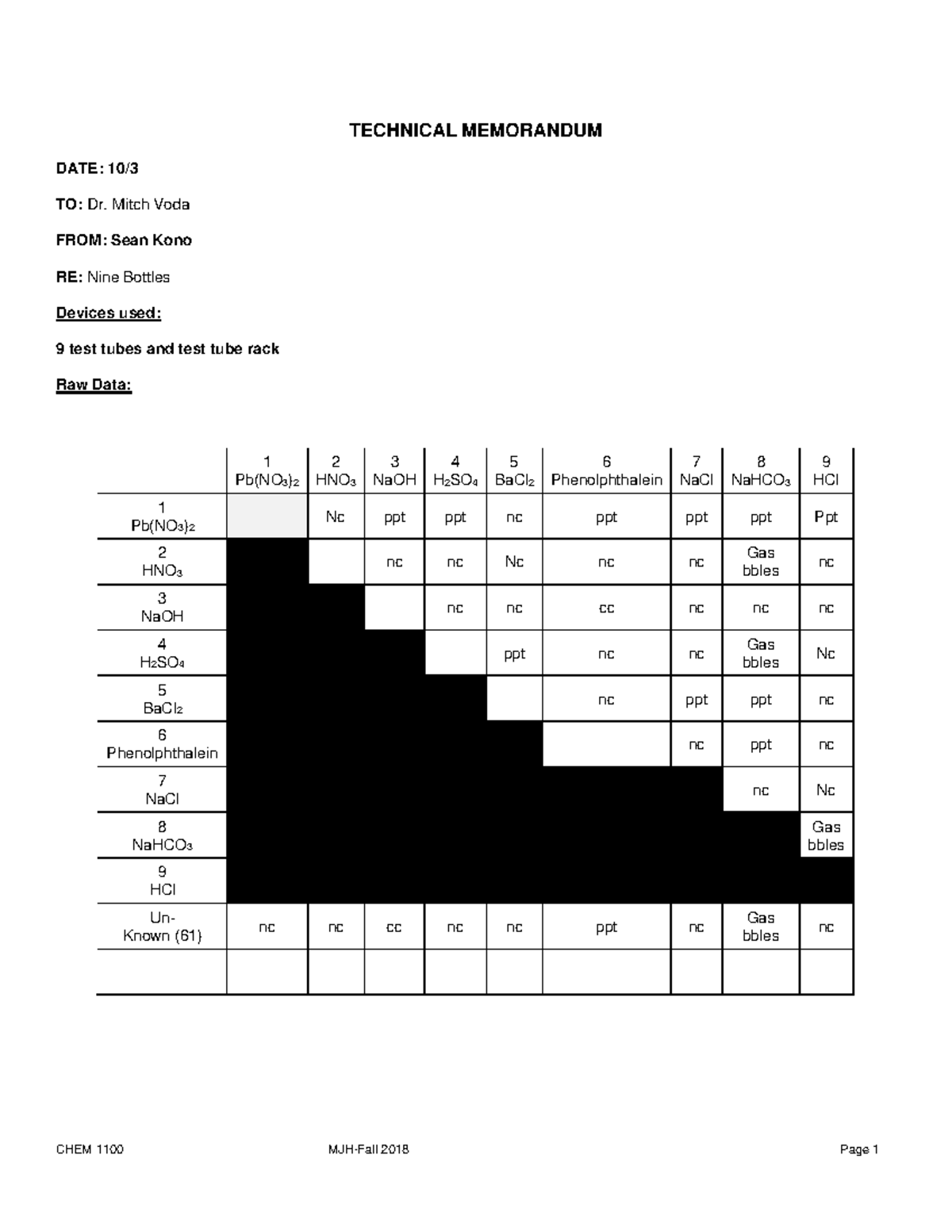 Nine Bottles-Tech. Memo - TECHNICAL MEMORANDUM DATE: 10/ TO: Dr. Mitch ...