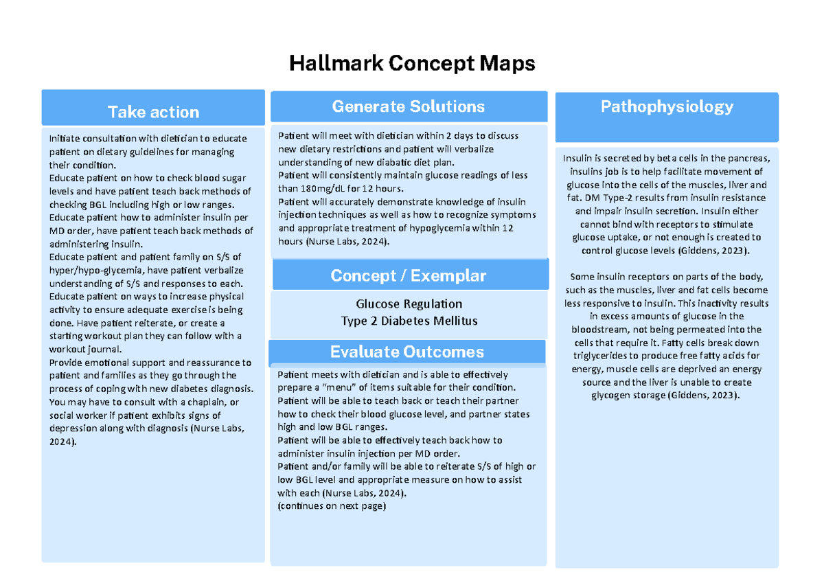 341/346 Hallmark Concept Map - Hallmark Concept Maps Initiate consultation with dietician to ...