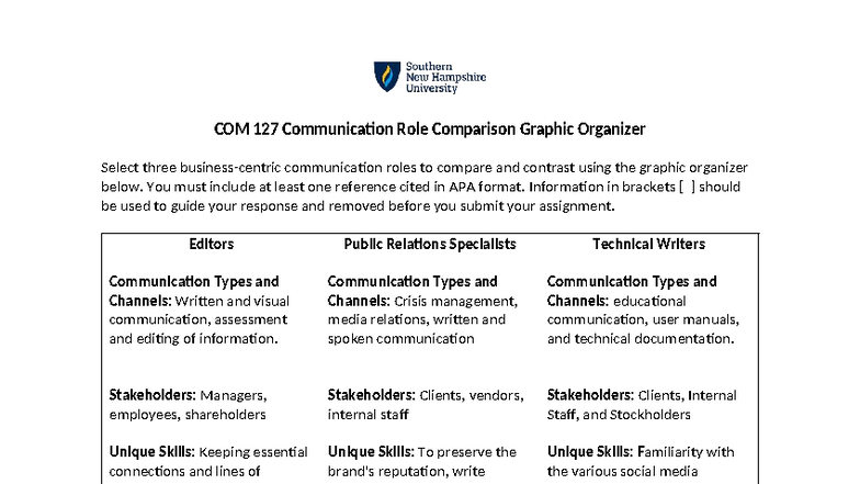 COM 127 Communication Roles Comparison Graphic Organizer Template - Studocu