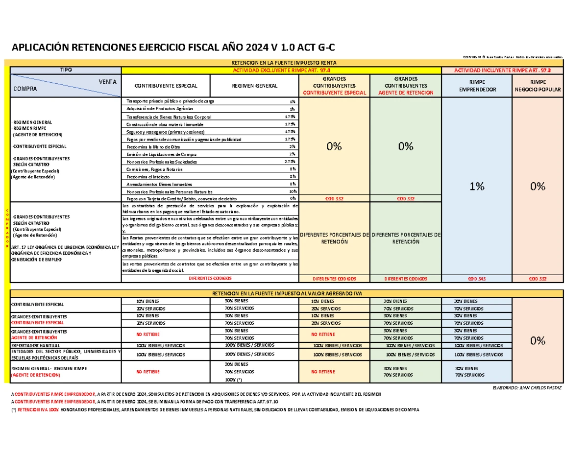 Artículos 55 y 56 de la ley de régimen tributario interno - 55.- Transferencias e importaciones ...