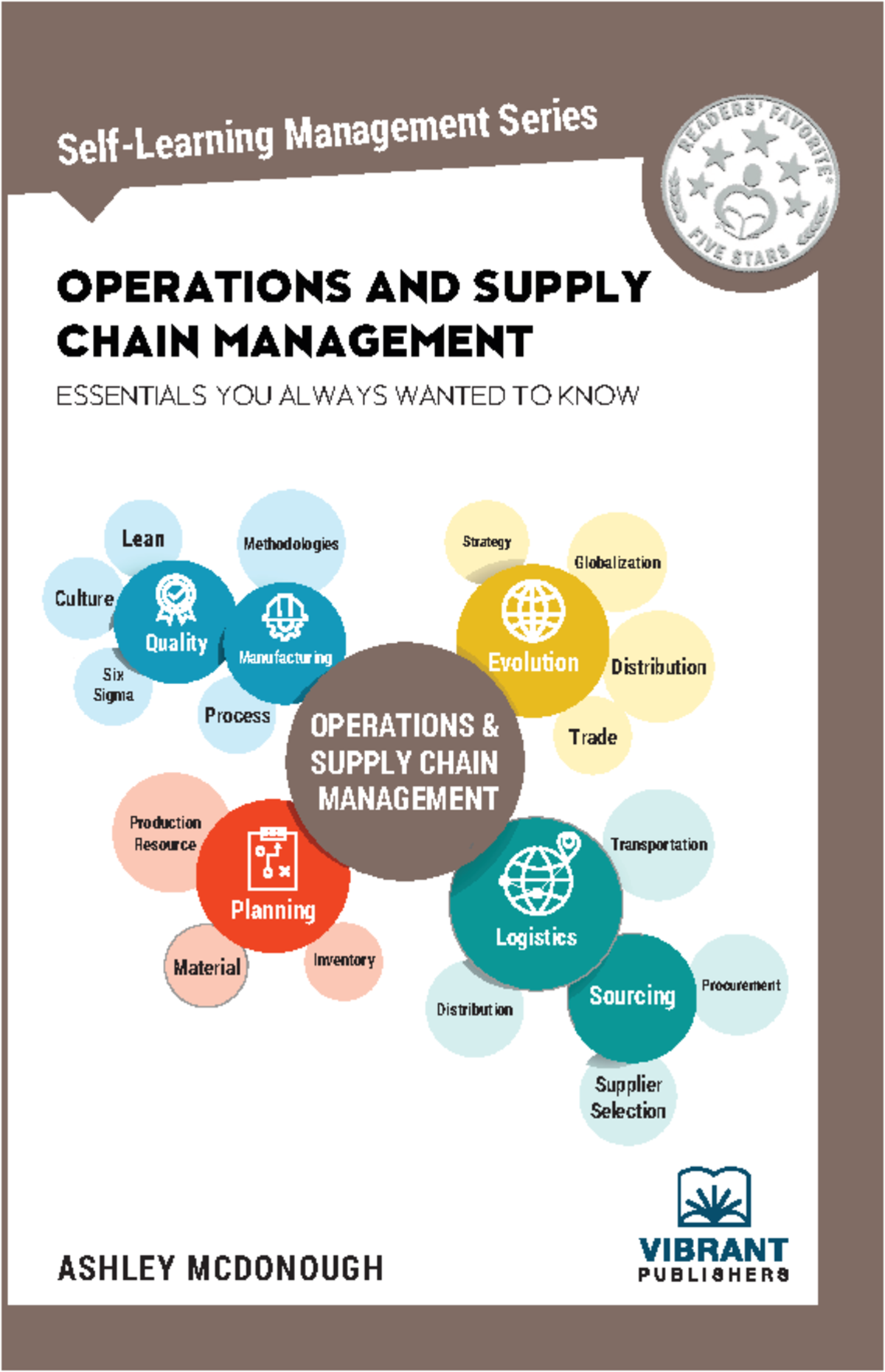 Operations & Supply Chain Management Essentials: A Comprehensive Guide ...