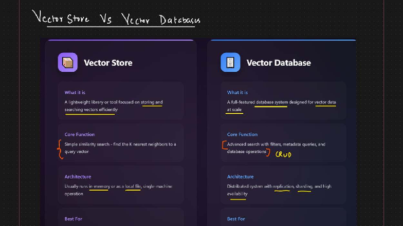 Vector Store vs Vector Databases: A Comparative Study (CS101) - Studocu