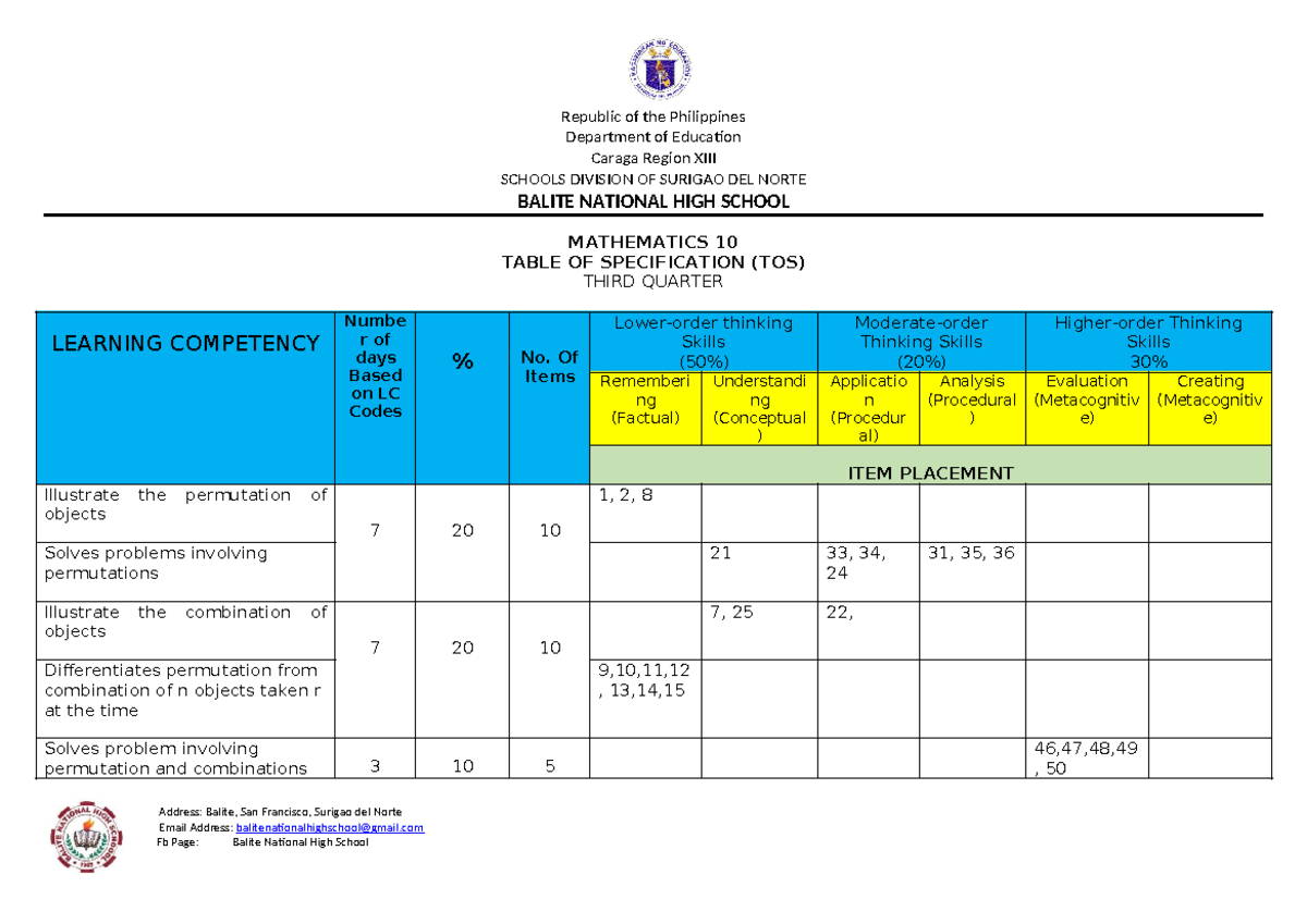 MATHEMATICS TOS - Republic of the Philippines Department of Education ...