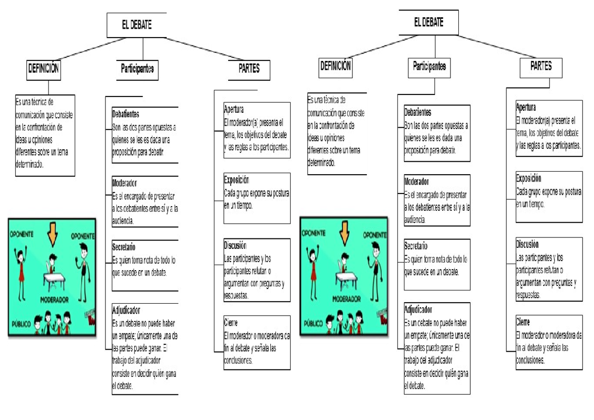 EL DEBATE: Definición, Participantes y Estructura - Texto ...