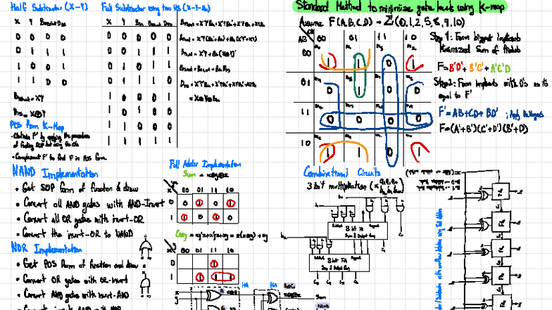 COEN212 Final Exam Cheat Sheet: Logic Gates & Circuit Design - Studocu