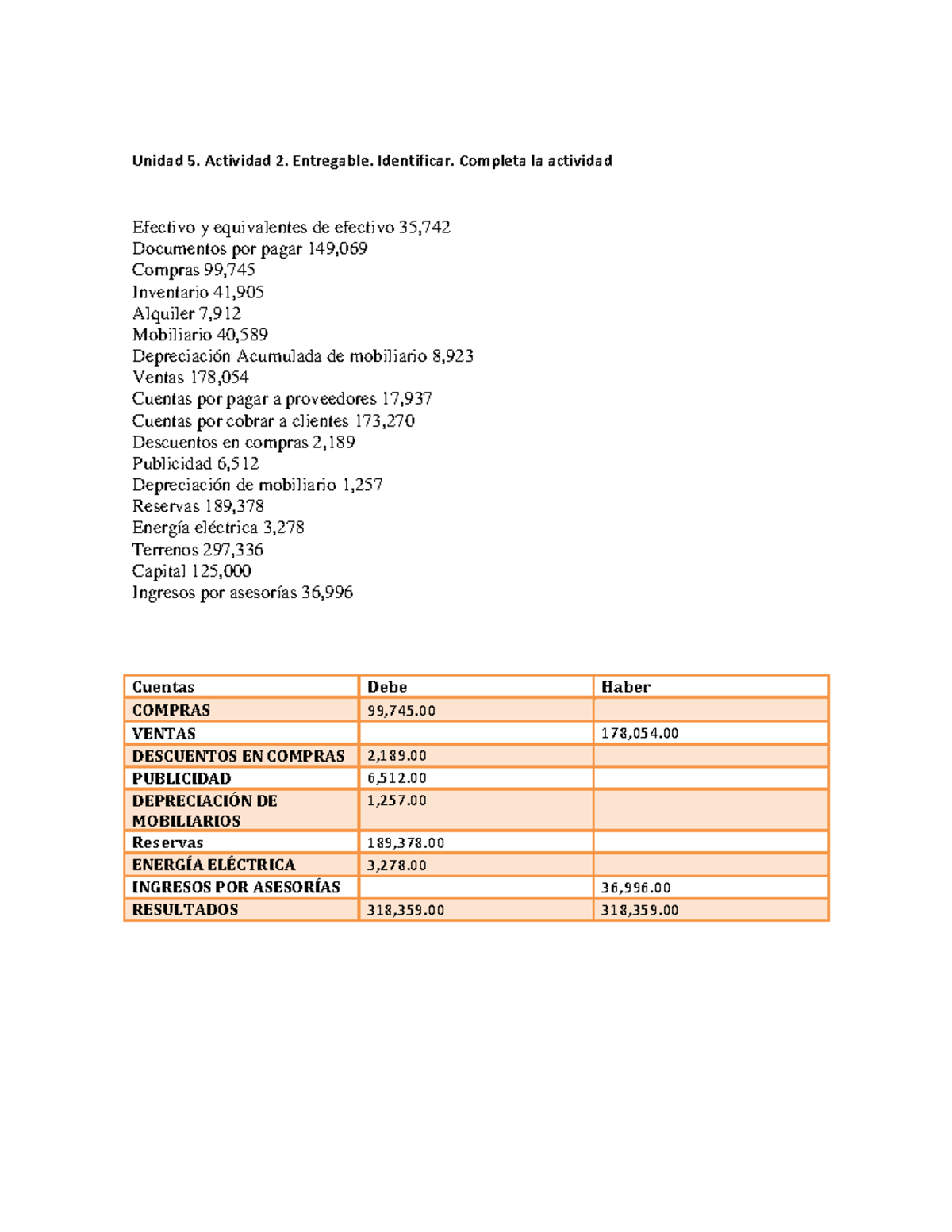 Unidad 5 - nidad 5. Actividad 2. Entregable. Identificar. Completa la ...