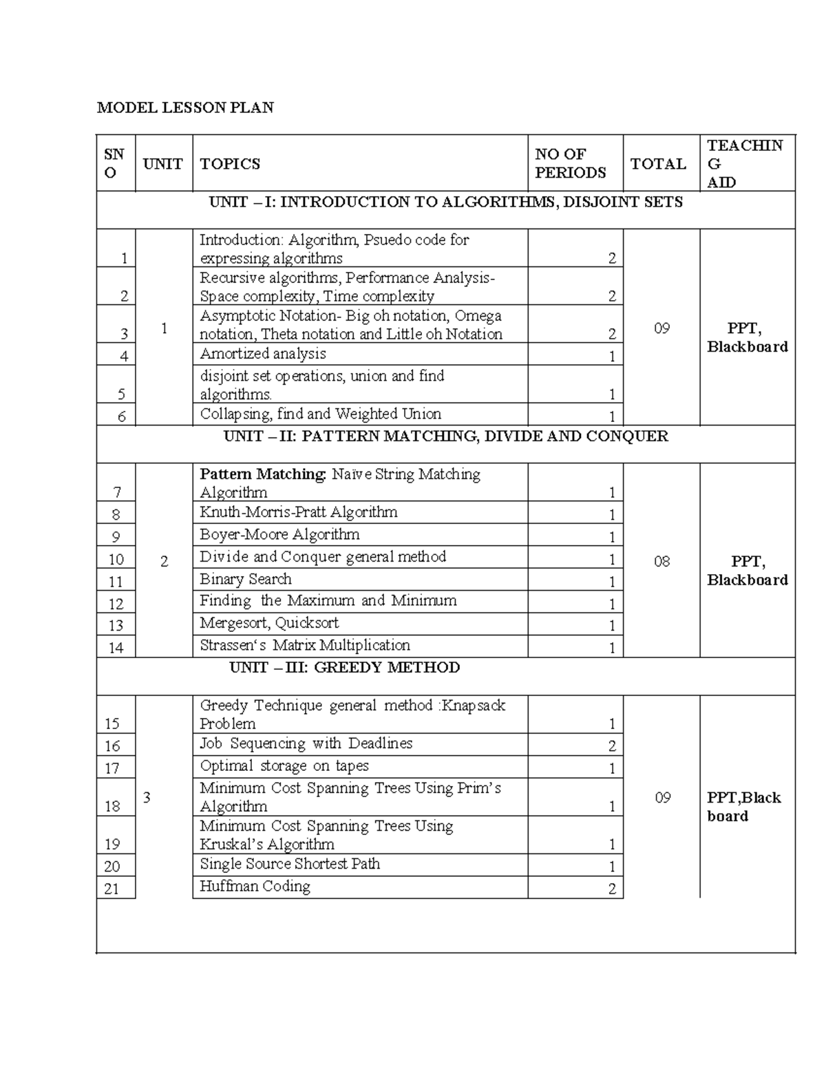 Model Lesson PLAN-R23 - yes - MODEL LESSON PLAN SN O UNIT TOPICS NO OF ...