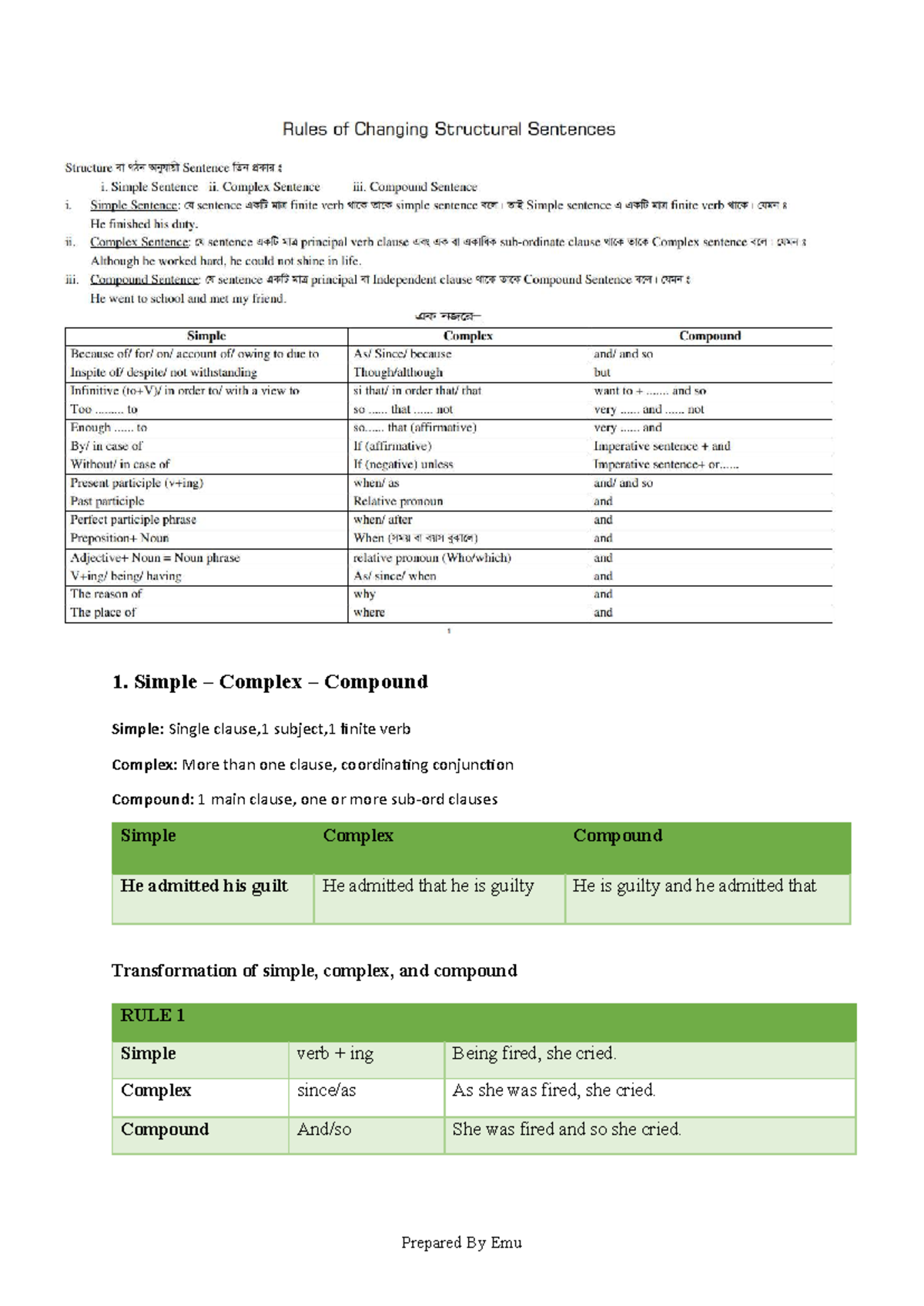 Transformations of Sentence Types: Simple, Complex, Compound - ENG101 ...