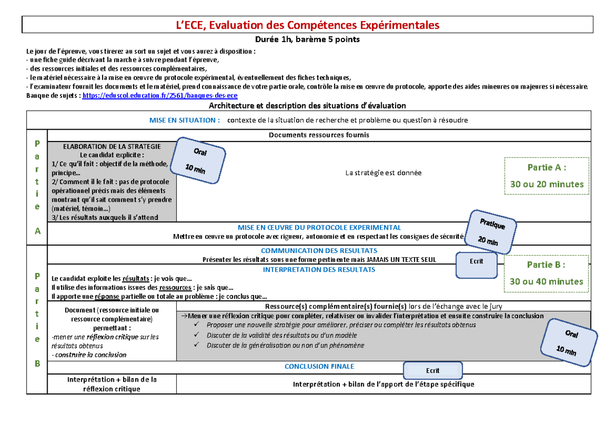 Méthodologie ECE SVT : Évaluation des Compétences Expérimentales - Studocu