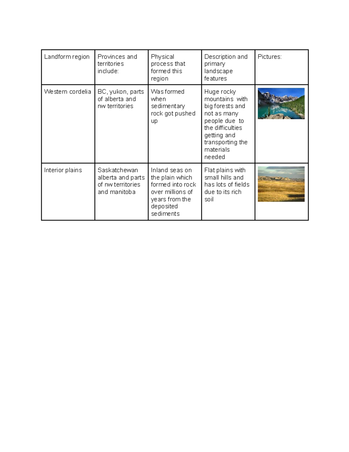 Nolan Wolfe - Activity - Canada's Landform Regions - Landform region ...