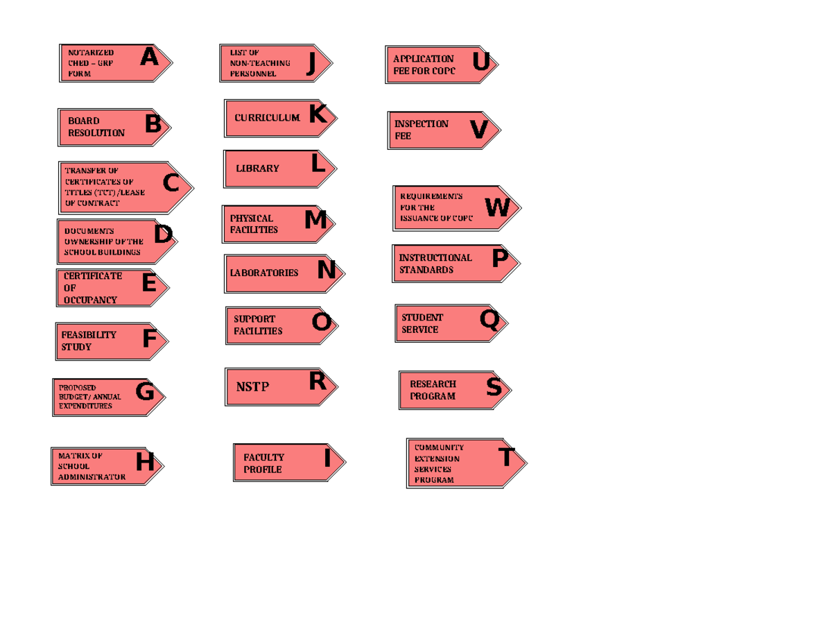 BSHM Documentation Overview: Ownership, Facilities, and Programs - Studocu