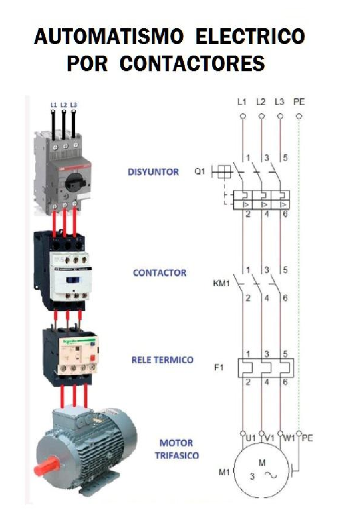 ES UN AUTOMATISMO? - Estudio Completo sobre Automatismos Eléctricos ...